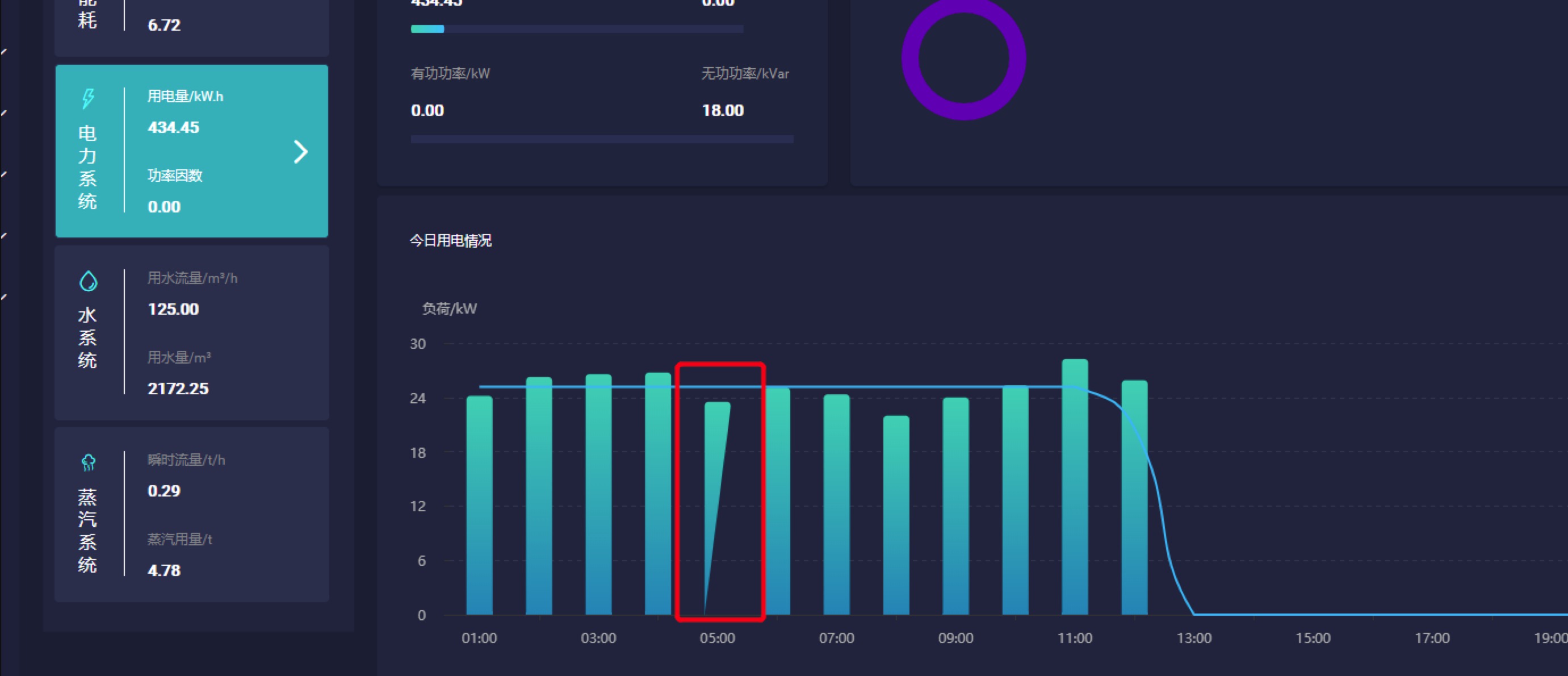 图形显示不完整 · Issue #8960 · apache/echarts · GitHub