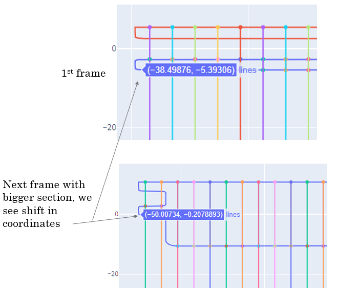 Glitchy shifts in surfaces · Issue #1297 · mikedh/trimesh · GitHub