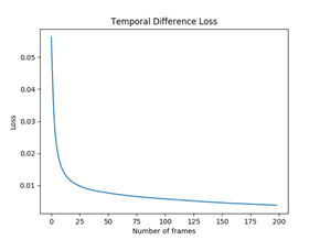 GitHub - Ayushi007/Playing-Pong-Atari-with-Deep-Q-Network: Implemented ...