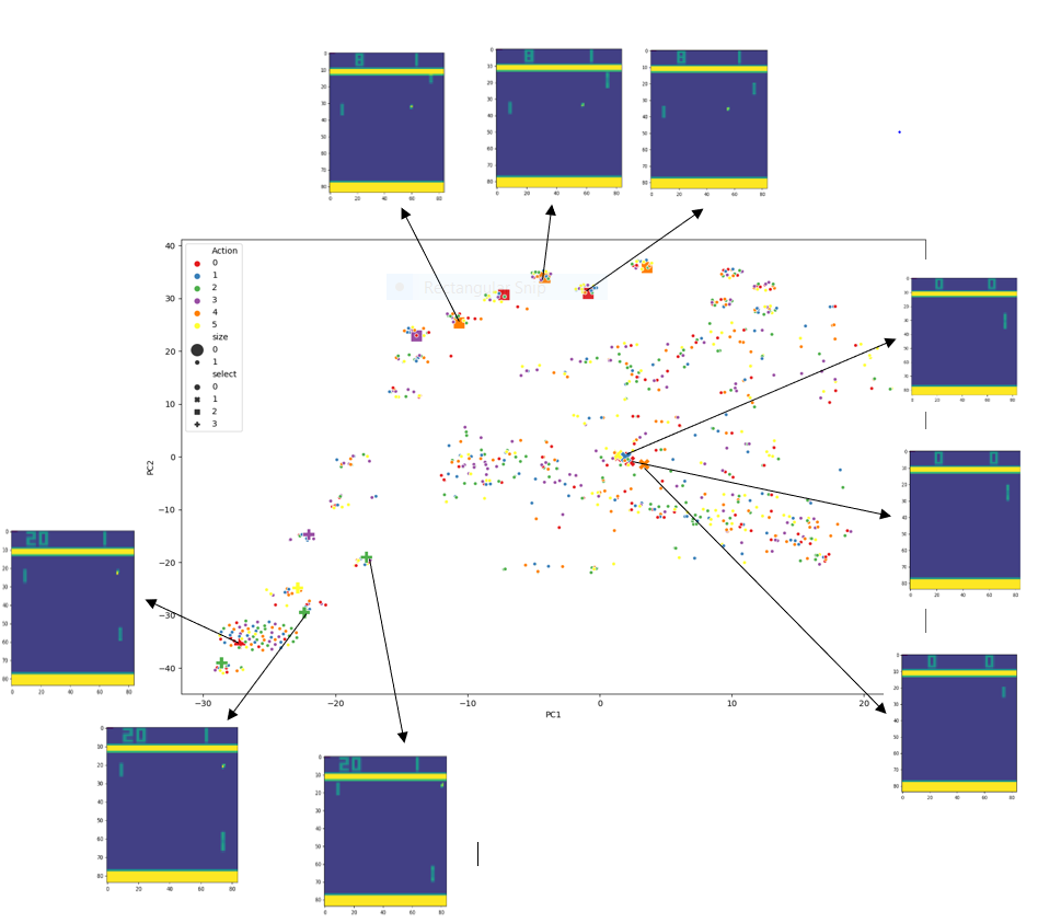 GitHub - Ayushi007/Playing-Pong-Atari-with-Deep-Q-Network: Implemented "Playing Atari with Deep ...