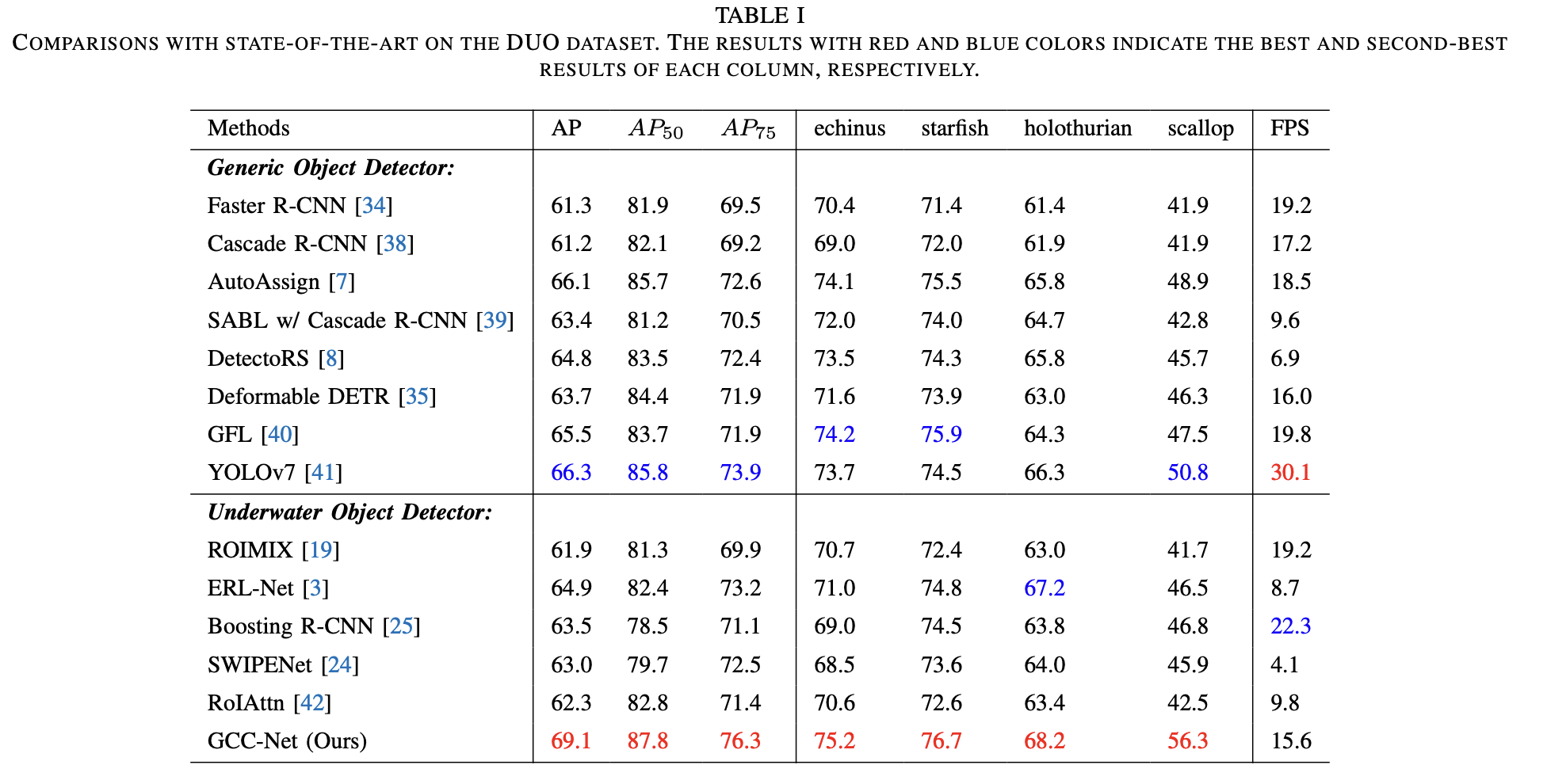 Github Ixiaohuihuihui Gcc Net
