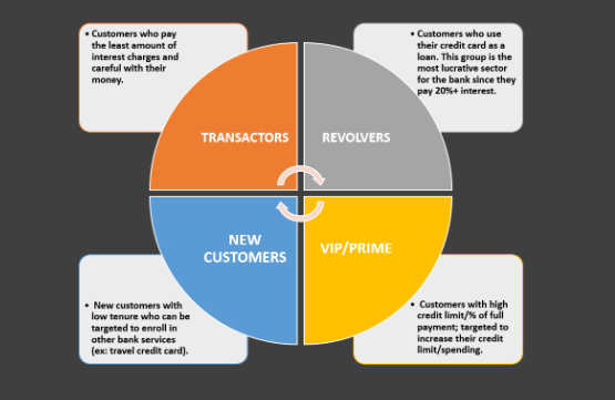 GitHub - kunaljain94/Customer-Market-Segmentation: Unsupervised Machine ...