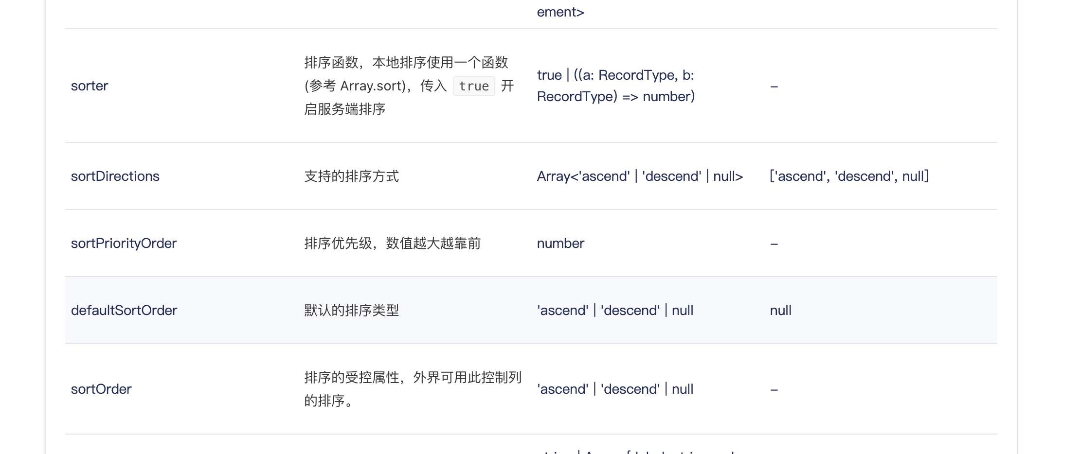 [Table]: 采用服务端排序时，没有获取当前排序的触发事件 · Issue #2098 · growingio/gio-design · GitHub