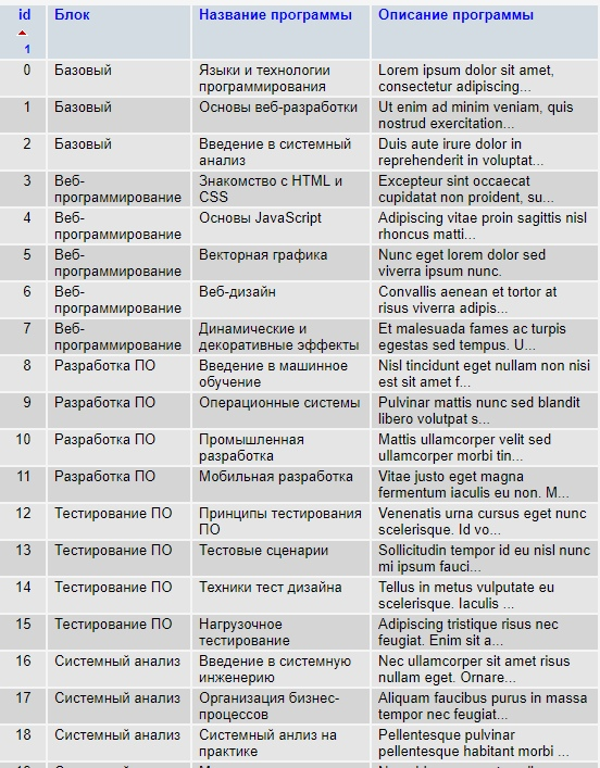 Github Enjirouztrajectorysystemprototype Prototype Of The Trajectory System For Urfu