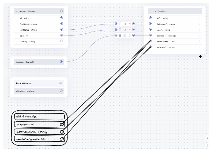 [Data Mapper] Display mappings associated with module level variables · Issue #365 · wso2 ...