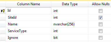 Not returning id on create · Issue #7689 · sequelize/sequelize · GitHub