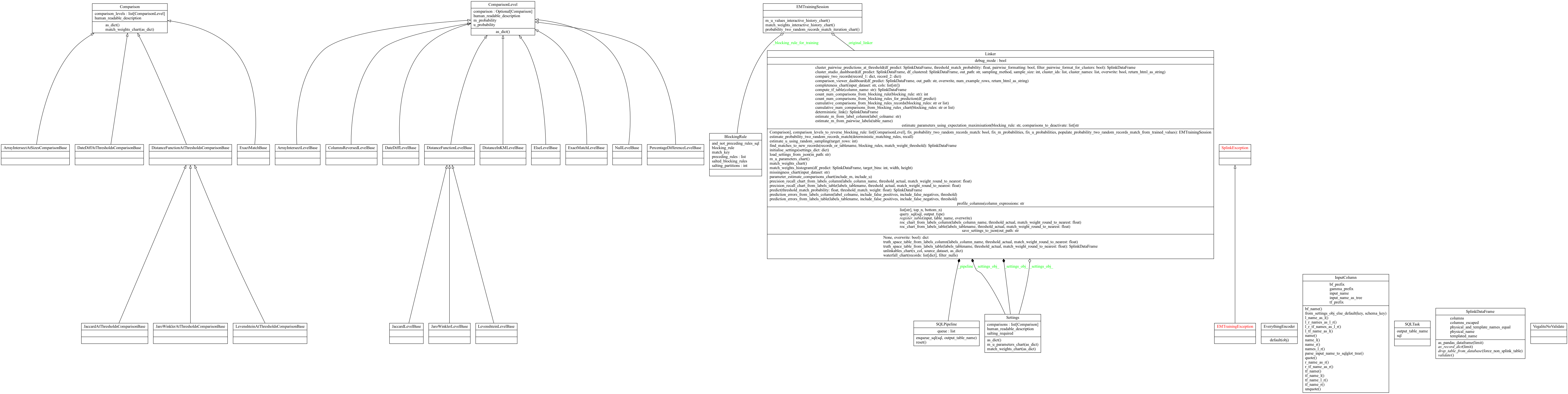 Add inheritance charts to docs · Issue #1066 · moj-analytical-services ...