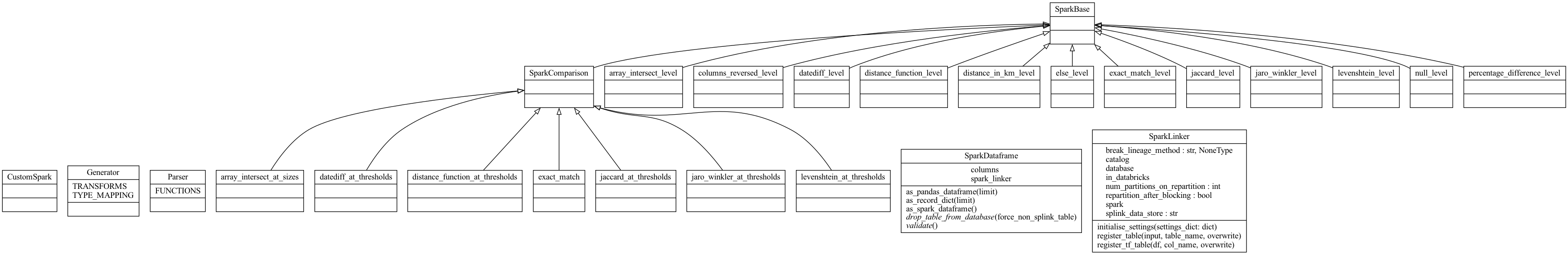 Add inheritance charts to docs · Issue #1066 · moj-analytical-services ...