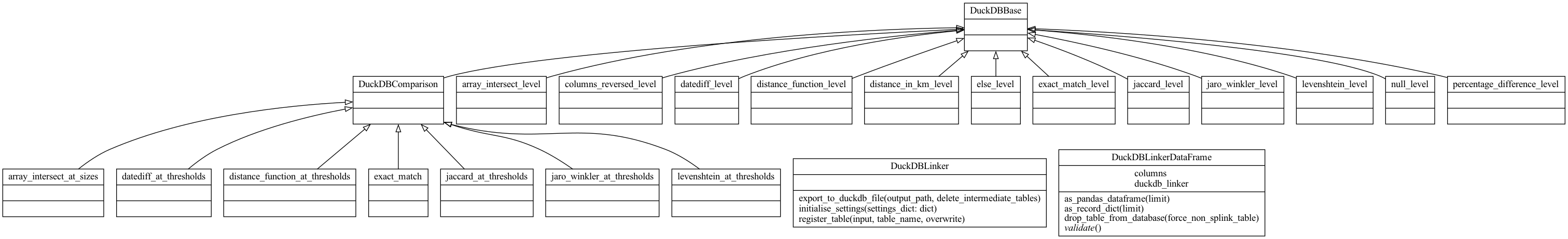 Add inheritance charts to docs · Issue #1066 · moj-analytical-services ...