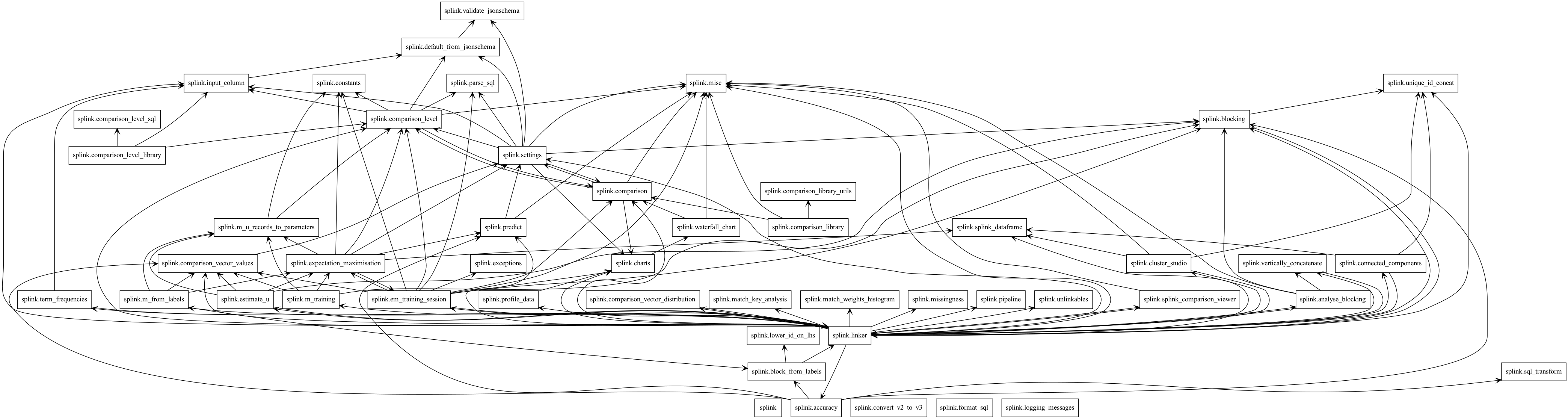 Add inheritance charts to docs · Issue #1066 · moj-analytical-services ...