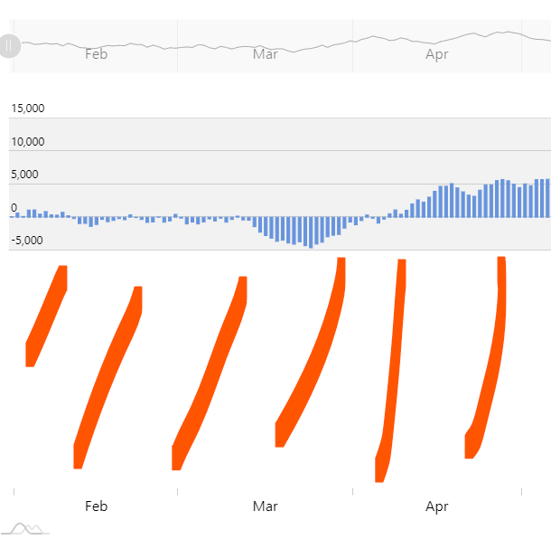 Chart does not reclaim space after disabling stacked yAxis · Issue #3407 · amcharts/amcharts4 ...
