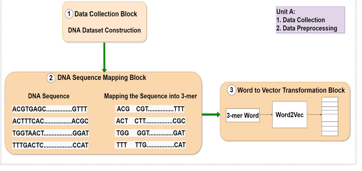 GitHub - rajib1346/GS-MLDS