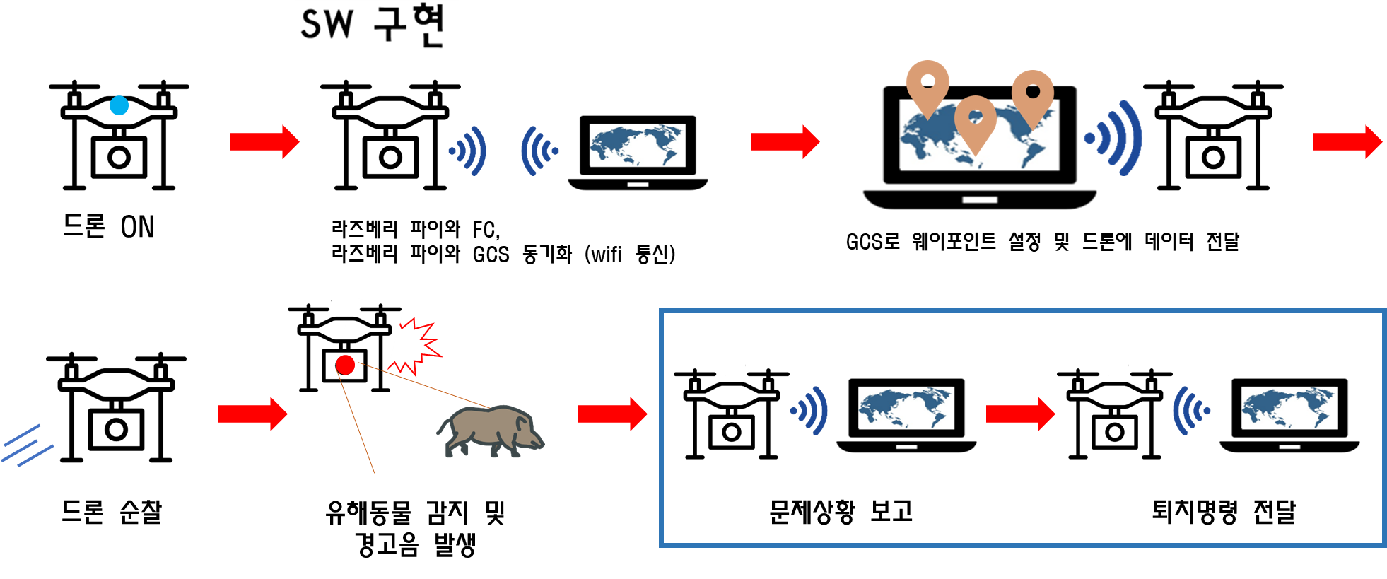 GitHub - EunGyeongKim/project_drone-GCS: create drone GCS(Ground ...