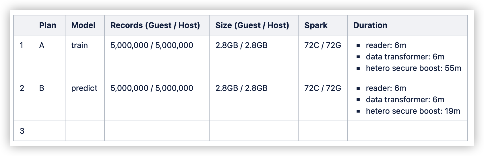 SBT Benchmark References · Issue #727 · FederatedAI/KubeFATE · GitHub