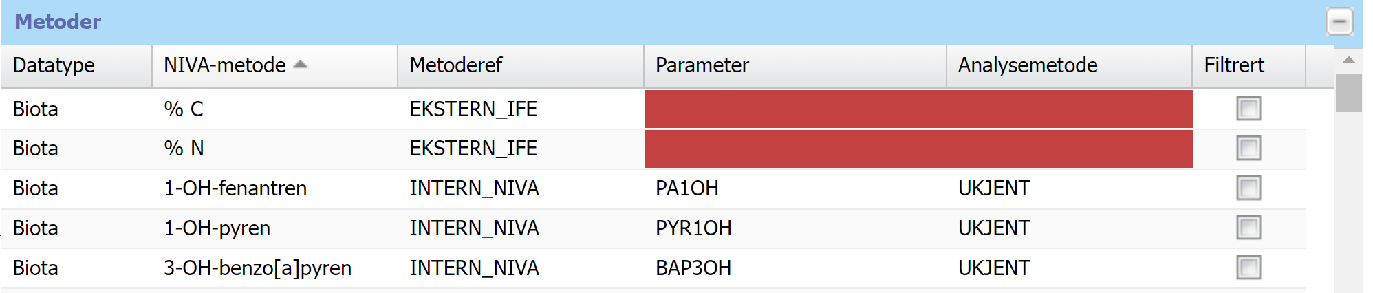 Vannmiljø export from AqM lacks cod metabolite data · Issue #15 · NIVANorge/Milkys2_pc · GitHub