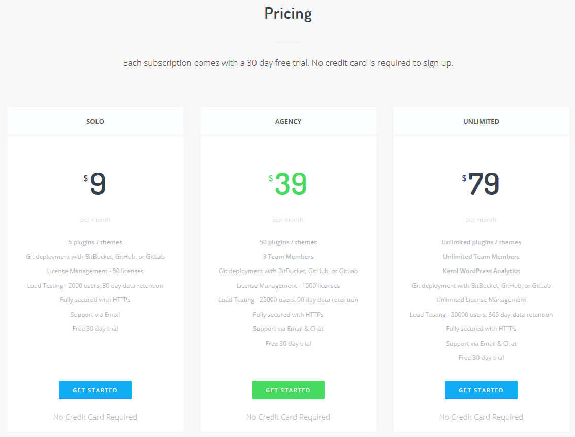 What are the minimum scopes I should use in my Github access token ...