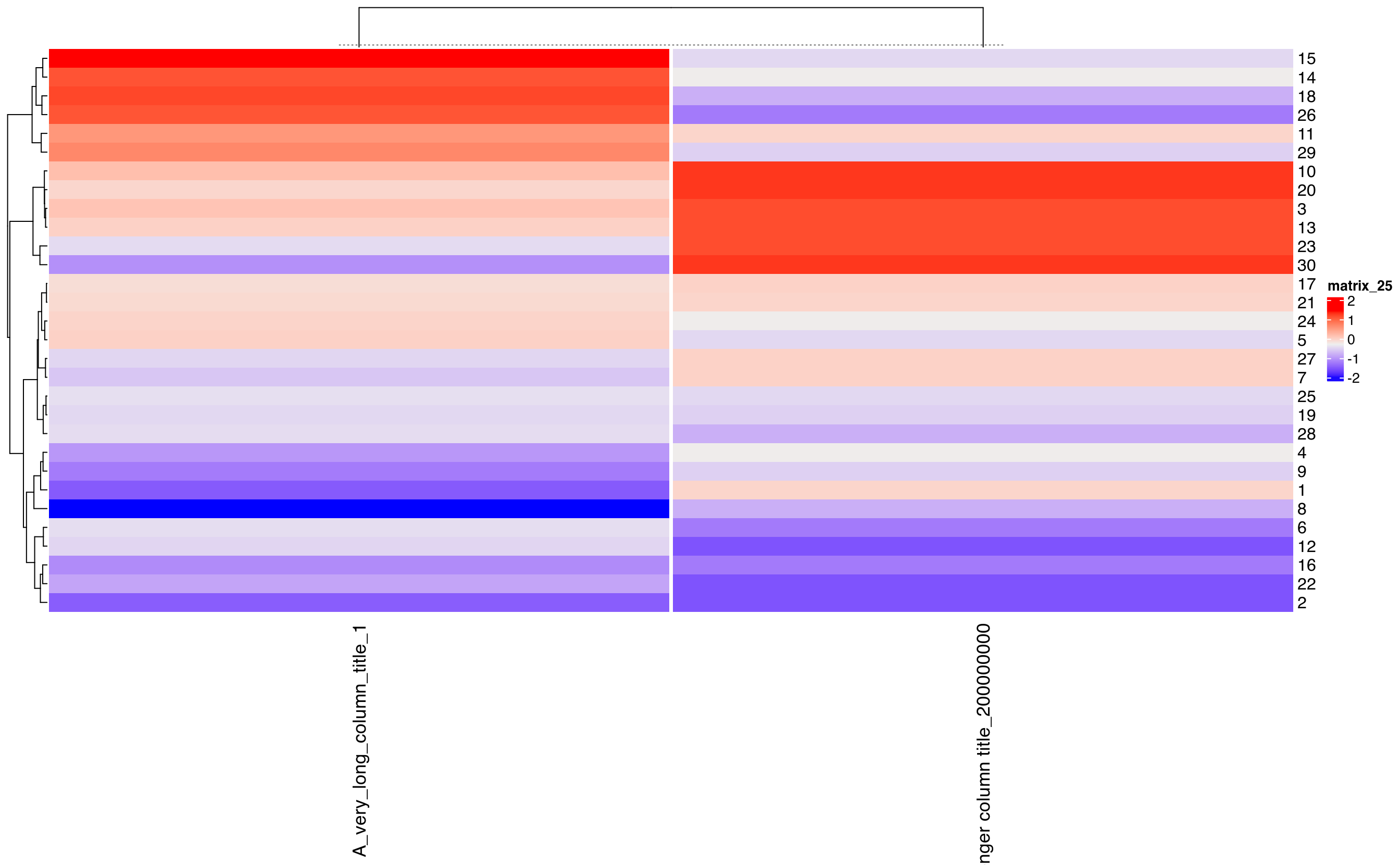 Long column titles cut · Issue #1074 · jokergoo/ComplexHeatmap · GitHub