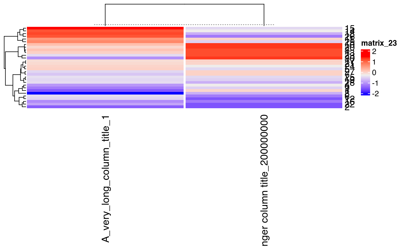 Long column titles cut · Issue #1074 · jokergoo/ComplexHeatmap · GitHub