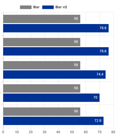 Persistent labels when interacting with chart · Issue #207 · chartjs ...