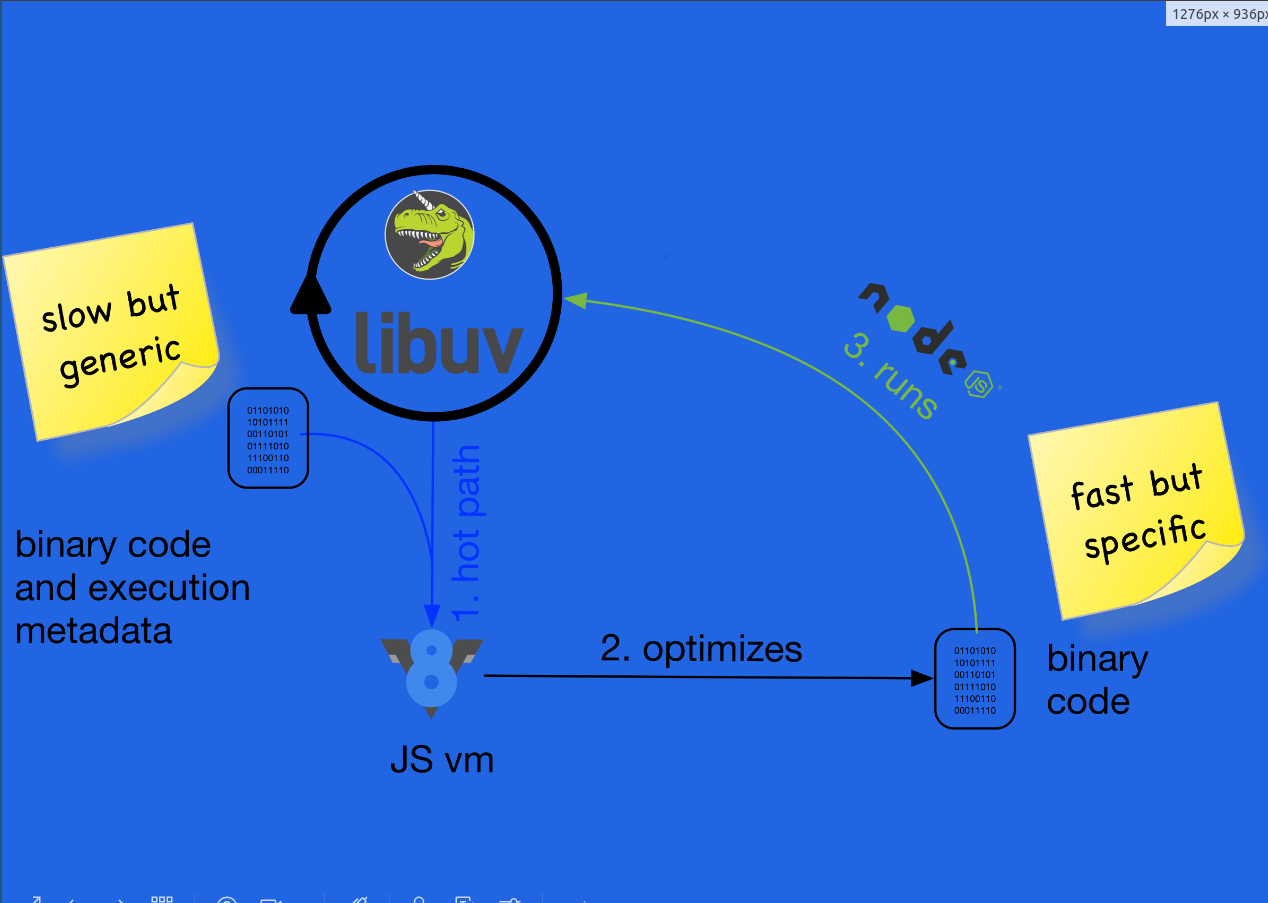 Add support to light theme · Issue #12 · nearform/slidev-theme-nearform · GitHub