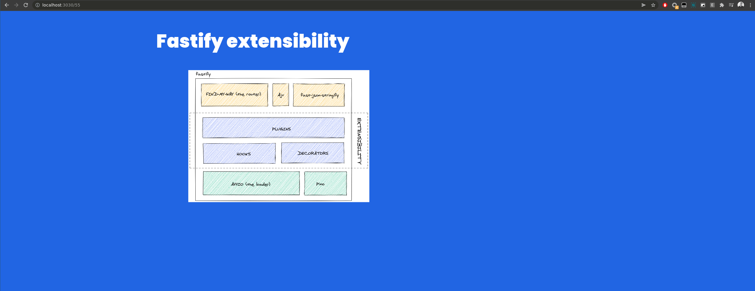 Images are not rendering well · Issue #310 · nearform/the-fastify-workshop · GitHub