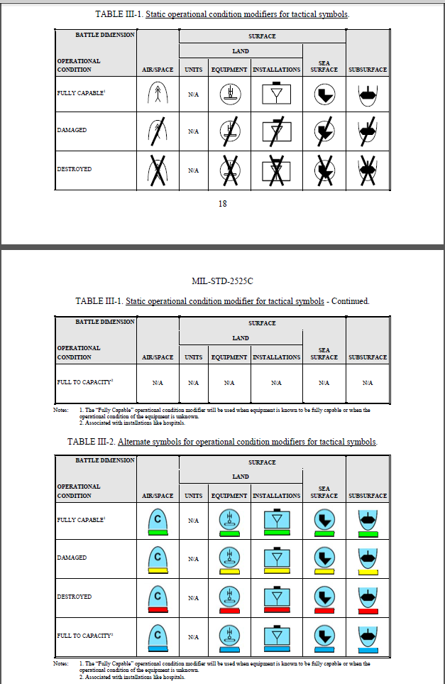 Alternate symbols for operational condition modifiers for tactical symbols · Issue #60 ...