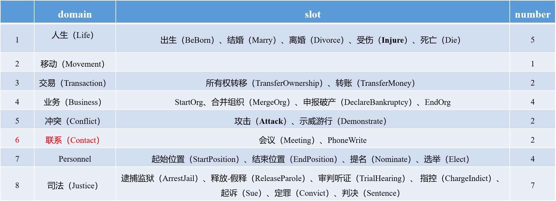关于ACE2005数据集 · Issue #1 · xiaoqian19940510/Event-Extraction · GitHub