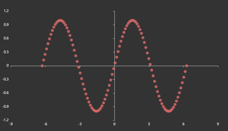 含numpy数据的可视化，tolist()造成的问题 · Issue #1716 · pyecharts/pyecharts · GitHub