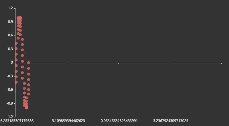 含numpy数据的可视化，tolist()造成的问题 · Issue #1716 · pyecharts/pyecharts · GitHub