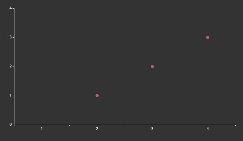 含numpy数据的可视化，tolist()造成的问题 · Issue #1716 · pyecharts/pyecharts · GitHub