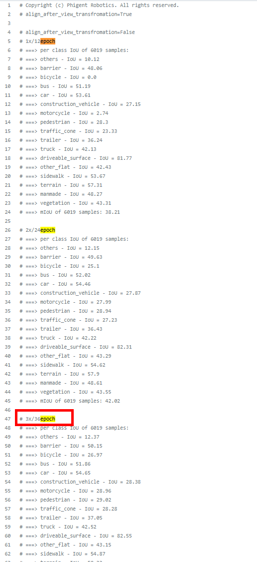 where can I find your paper · Issue #226 · HuangJunJie2017/BEVDet · GitHub