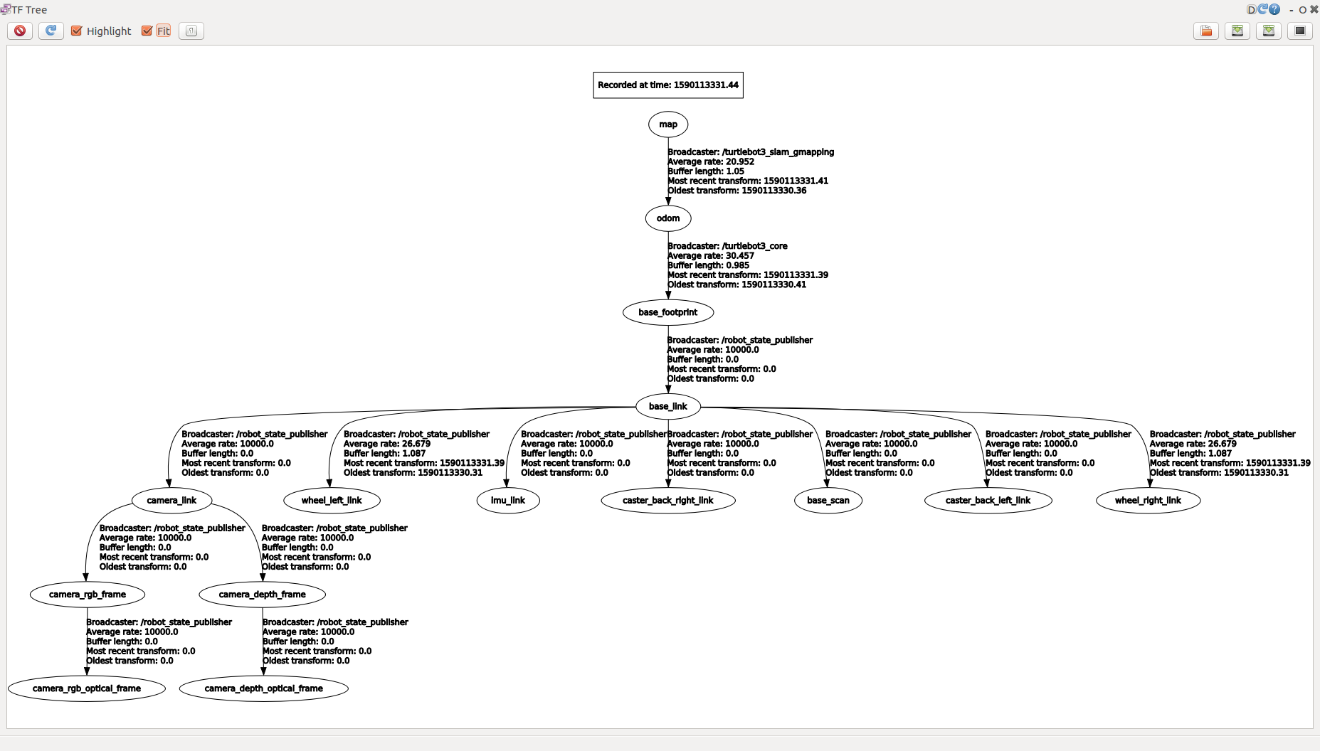Gmapping SLAM does not work on a real Turtlebot3 waffle (no map received) · Issue #590 · ROBOTIS ...