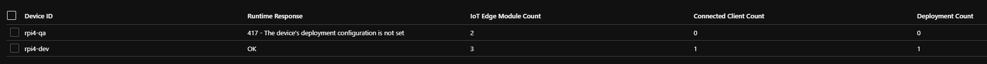 417 - The device's deployment configuration is not set · Issue #2450 · Azure/iotedge · GitHub