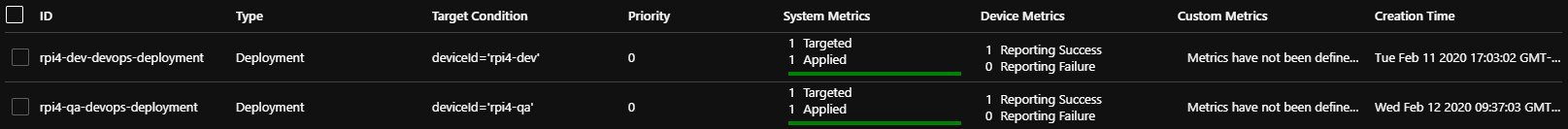 417 - The device's deployment configuration is not set · Issue #2450 · Azure/iotedge · GitHub