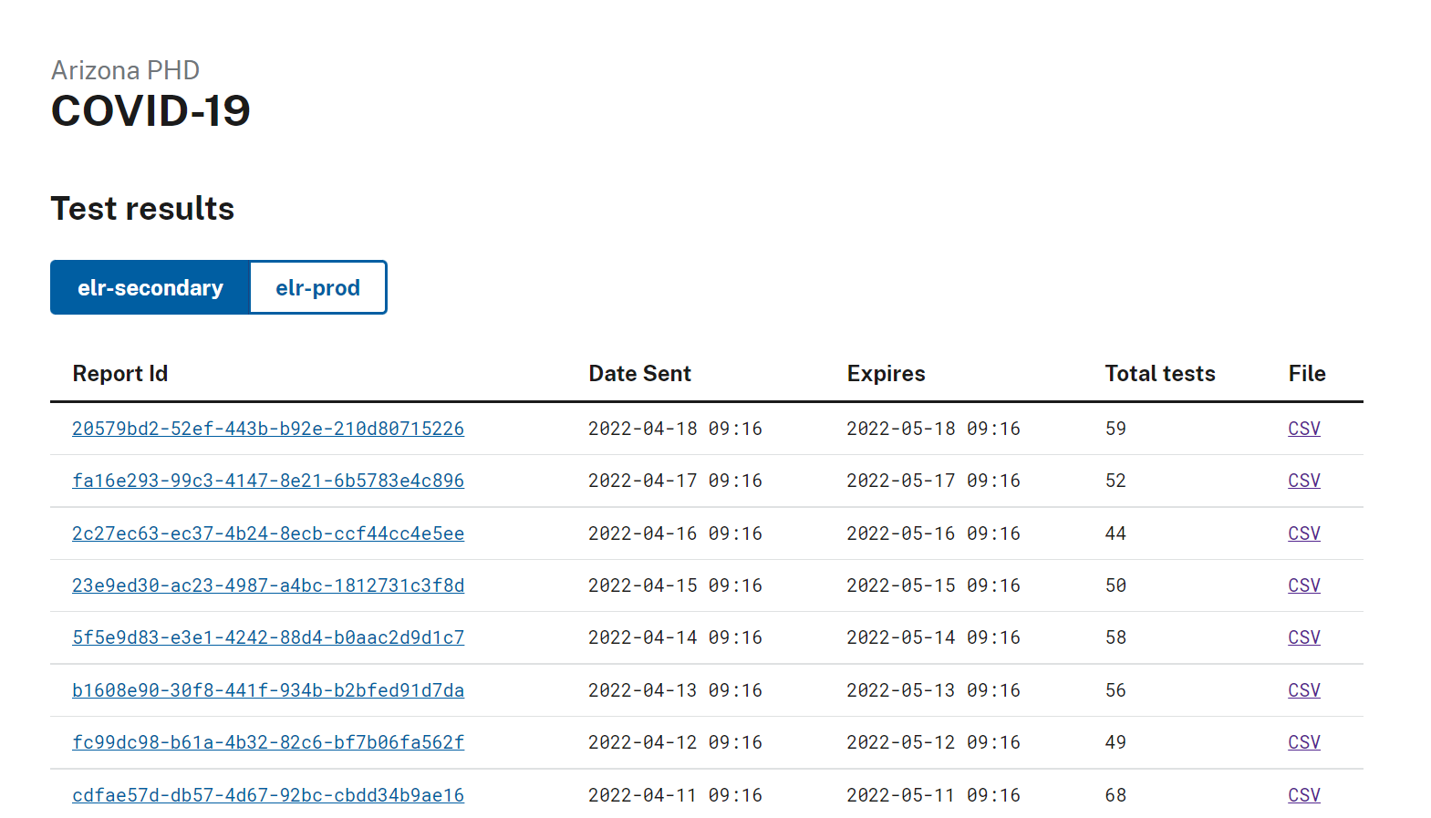 Design daily data API to provide users list of deliveries for their submissions · Issue #5233 ...