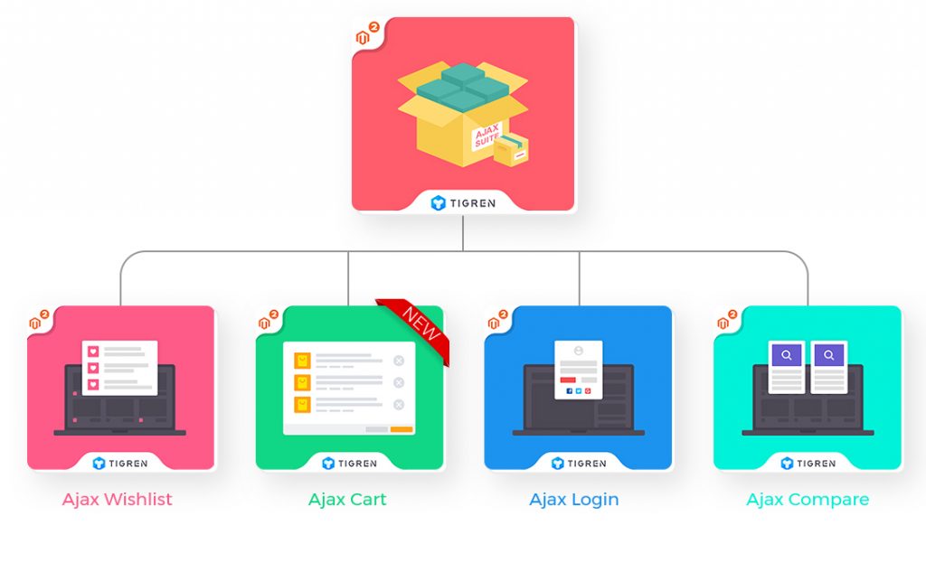 GitHub - tigrensolutions/Magento-2-Ajax-Suite-Extension: The Ajax Suite for Magento 2 is a ...