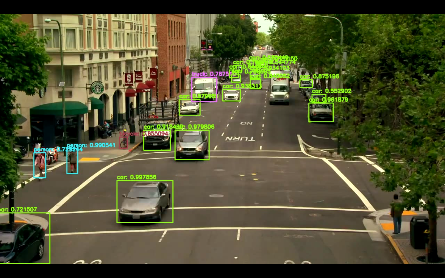 The Yolov3 Object Detection With Opencv S Intro From Batak31 Giter Vip 