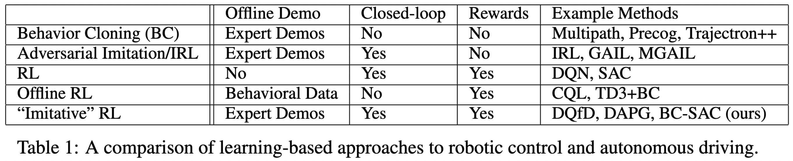 [1] Imitation Is Not Enough: Robustifying Imitation with Reinforcement ...