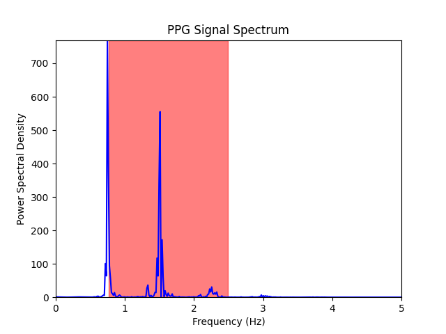 about bandpass filter in post_process.py · Issue #138 · ubicomplab/rPPG-Toolbox · GitHub