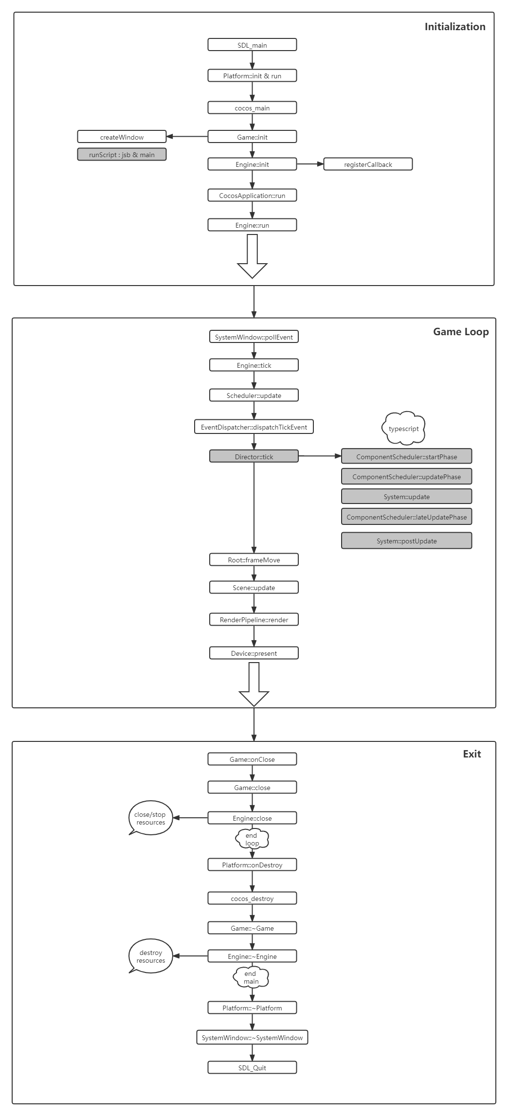 Refactoring The Engine Exit Process Issue 10822 Cocos cocos engine refactoring-the-engine-exit-process-issue-10822-cocos-cocos-engine