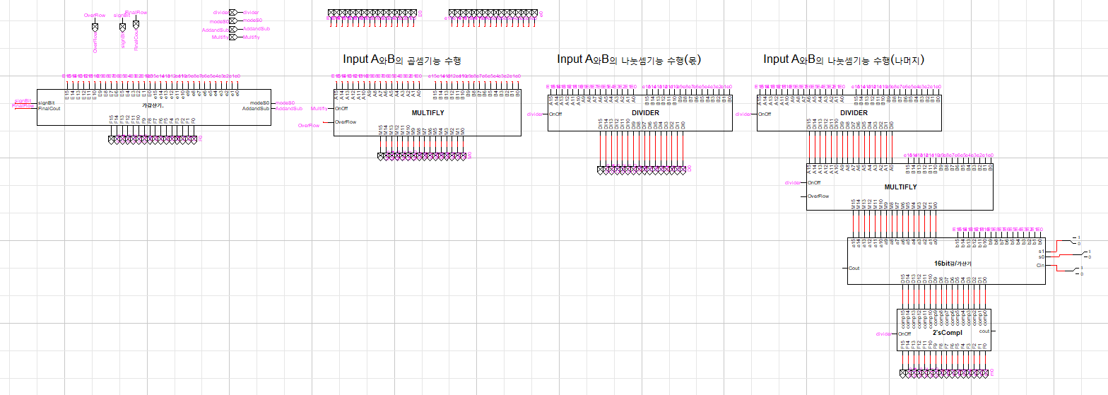 GitHub - naheonkim/Circuitbased-Calculator: LogicWorks