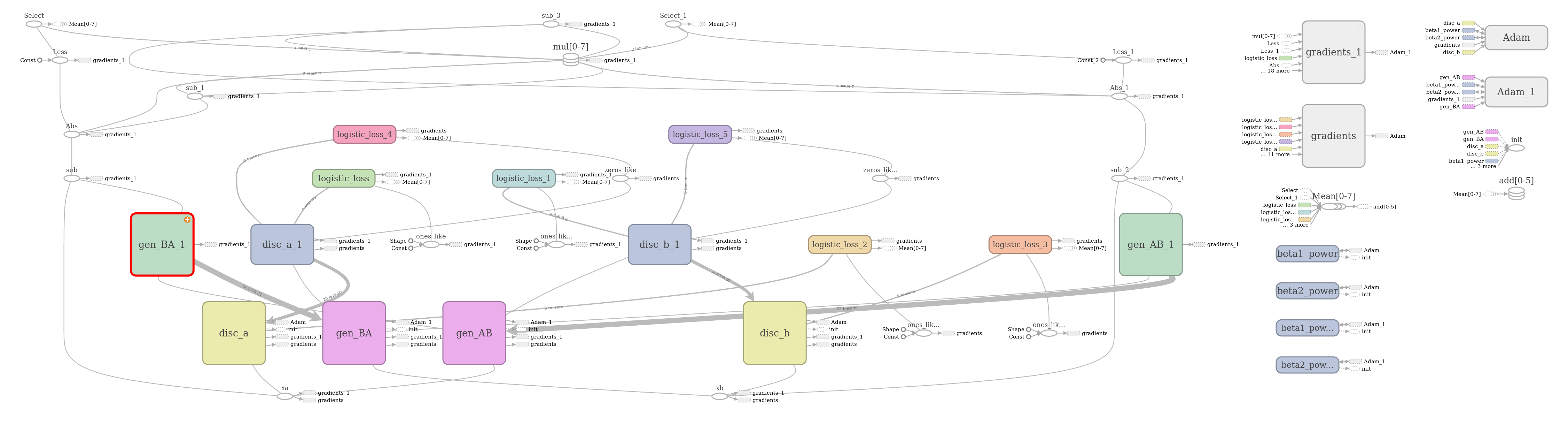 GitHub - naheonkim/Sketch-Auto-Painting: WebCrawling, GAN, Tensorflow ...