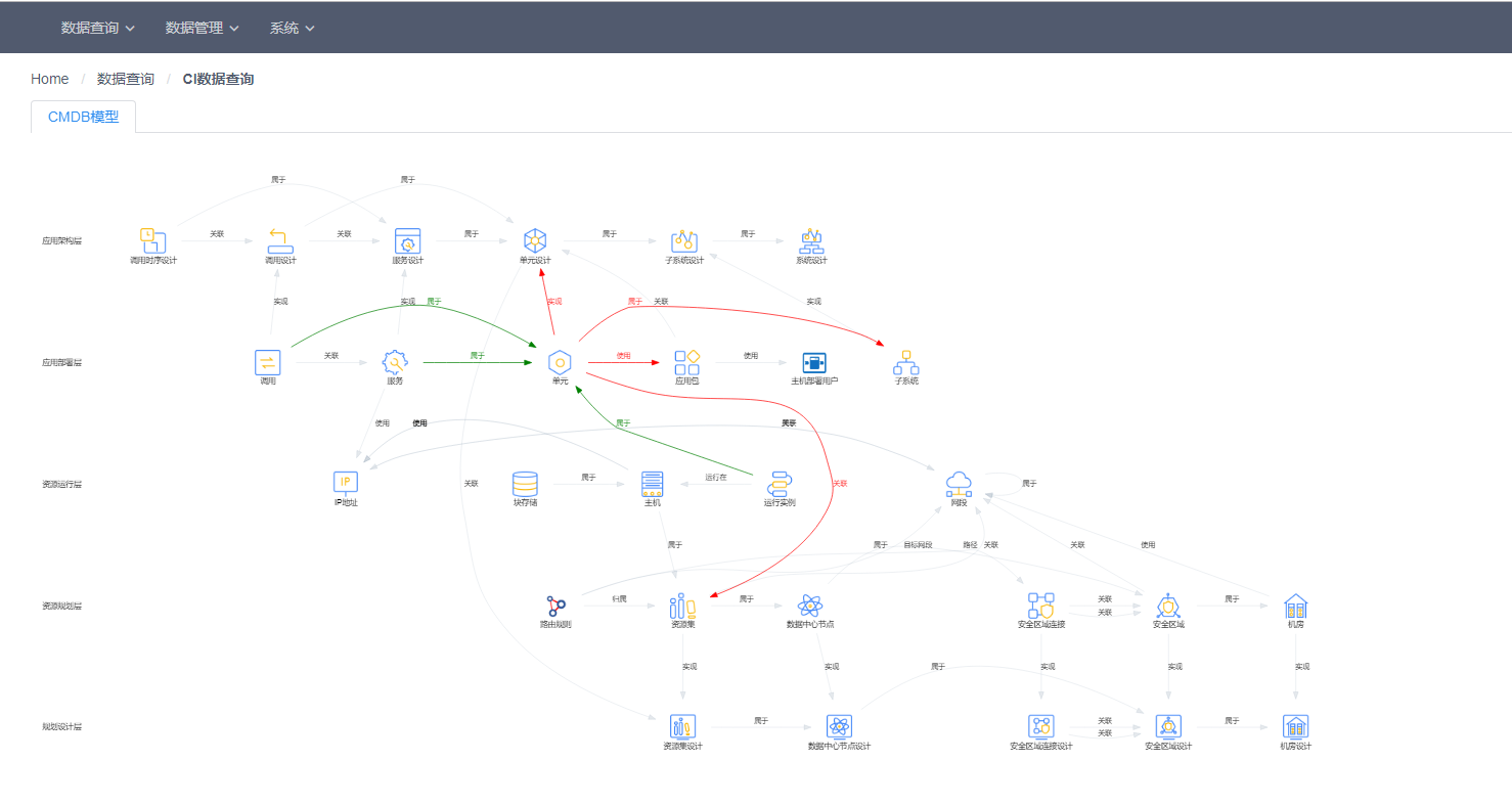 CI数据查询界面优化 · Issue #214 · WeBankPartners/we-cmdb · GitHub