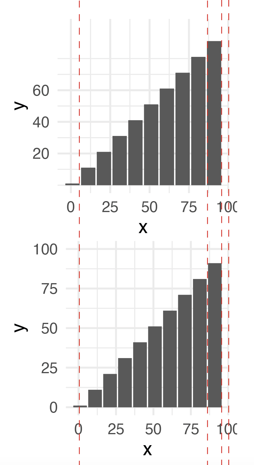 geom_bar: some Y axis breaks change the width of the bars/the plot · Issue #3836 · tidyverse ...