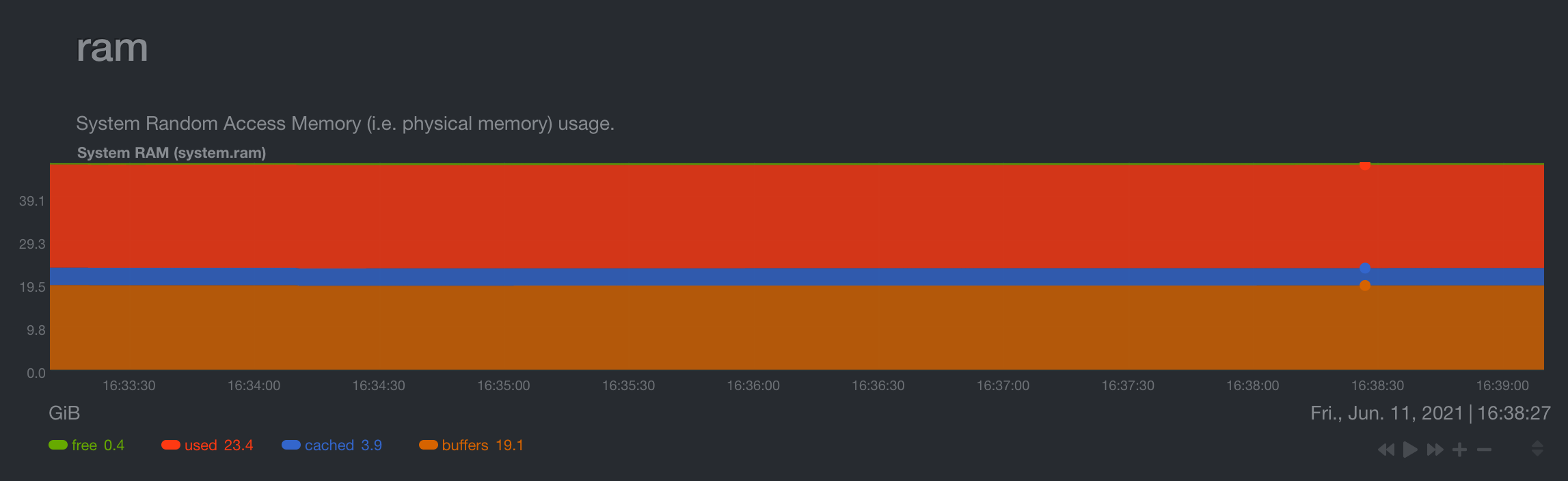 system.ram High Utilization Warnings · Issue #9059 · netdata/netdata · GitHub