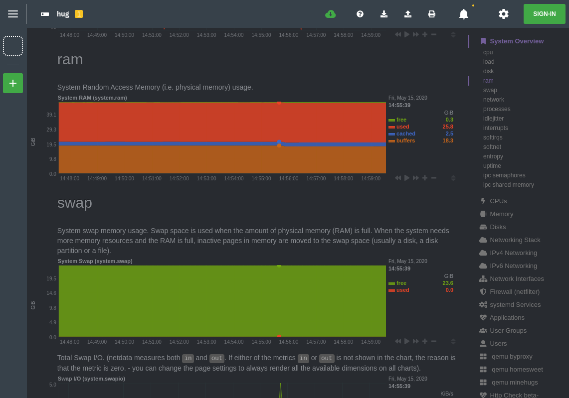 Systemram High Utilization Warnings · Issue 9059 · Netdatanetdata · Github
