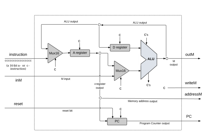 GitHub - FabioTranjan/hack-computer