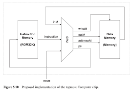 GitHub - FabioTranjan/hack-computer