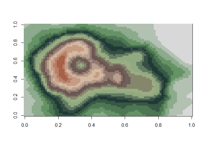 GitHub - binmishr/Creating-corporate-colour-palettes-for-ggplot2