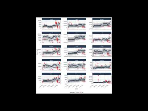 GitHub - binmishr/Information-Security-Anomaly-Detection-and-Threat-Hunting-with-Anomalize